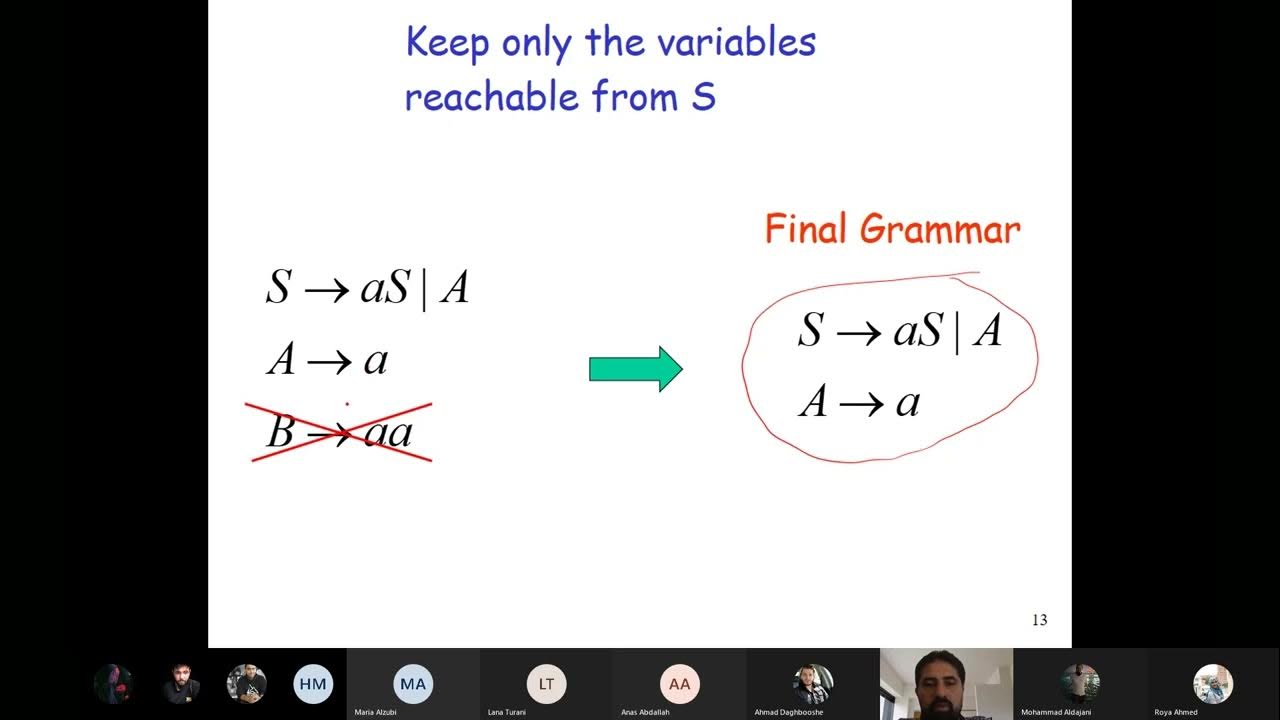 Theory lec28 CFG Simplification - YouTube