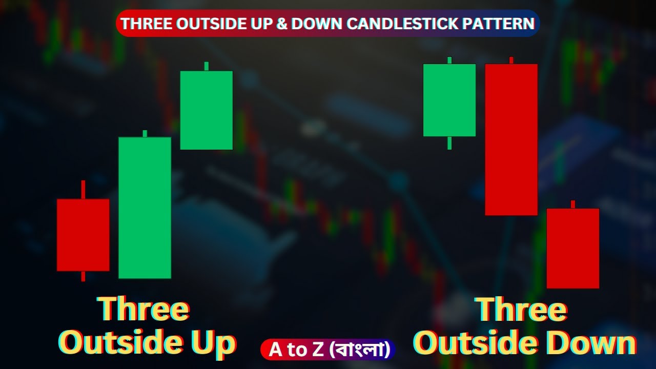 How to Use Three Outside Up & Down Candlestick Pattern in Bangla ...
