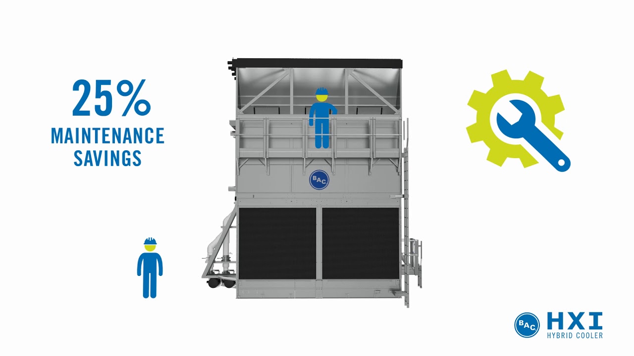BAC HXI hybrid cooler 2019 - YouTube