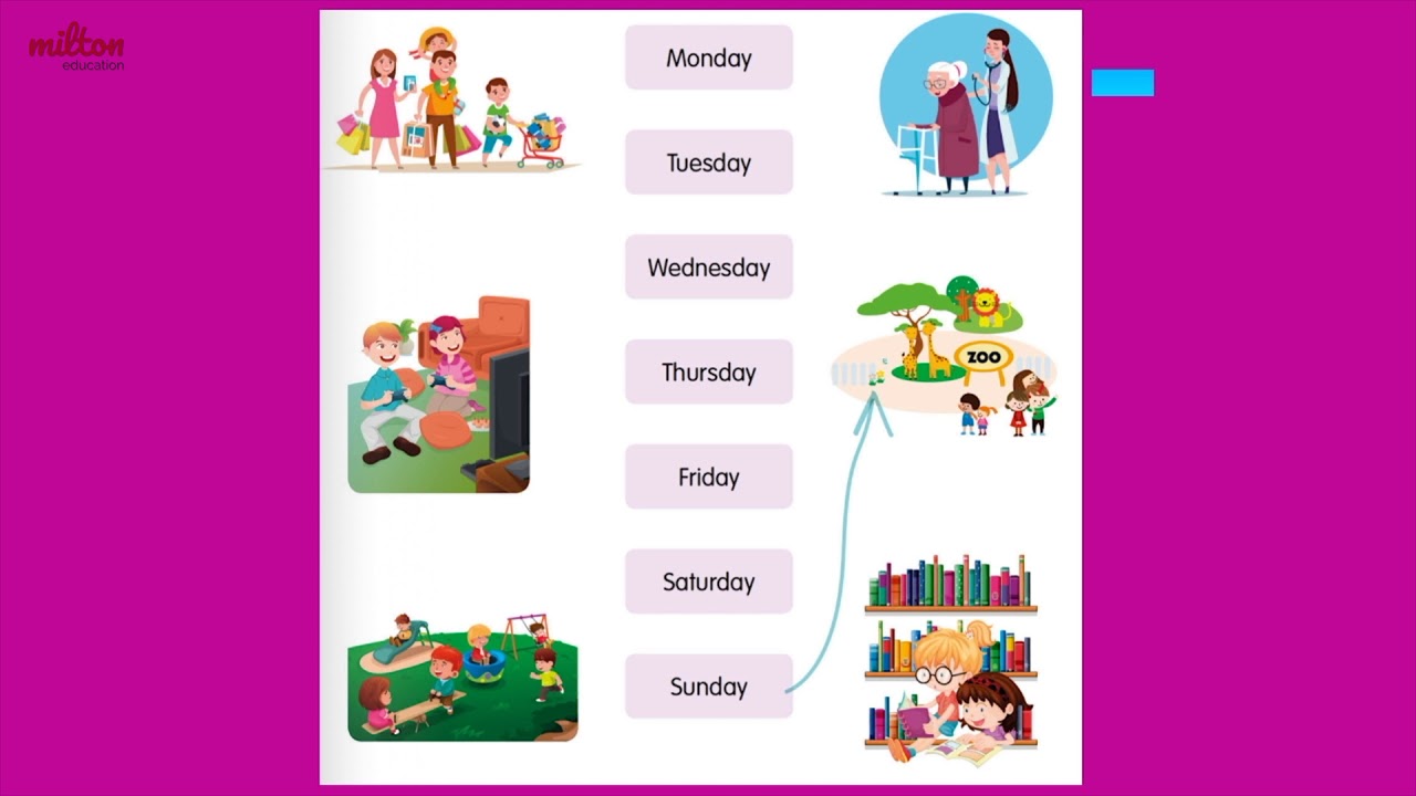 Videolesson Travelers - Yesterday Was Sunday - Listening and Speaking 1 ...