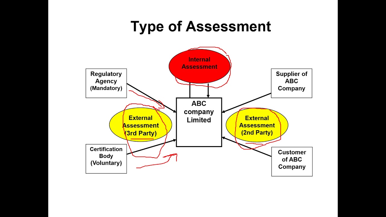 Chapter 10a Energy Management and Performance Review No 1 - YouTube