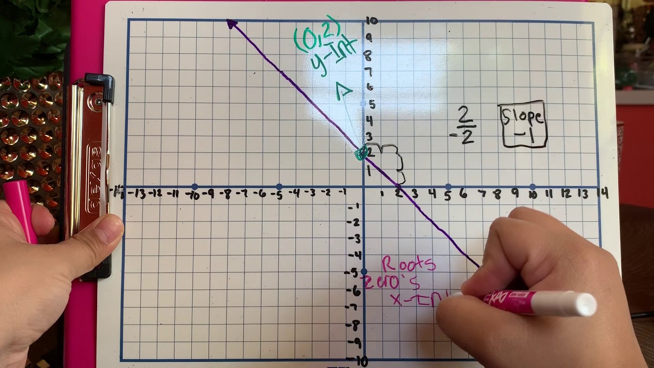 Characteristics Of Linear Functions YouTube characteristics-of-linear-functions-youtube