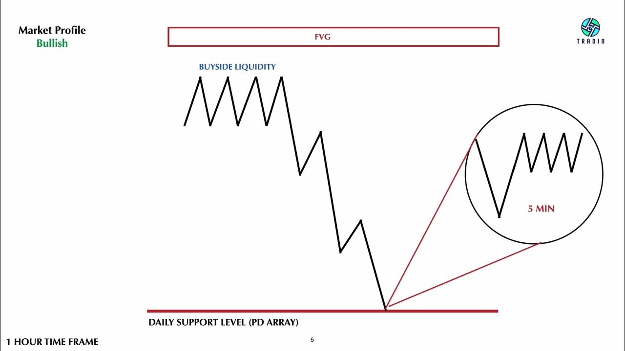 Episode - 19 The Model: Build Your Own Trading Plan. - YouTube