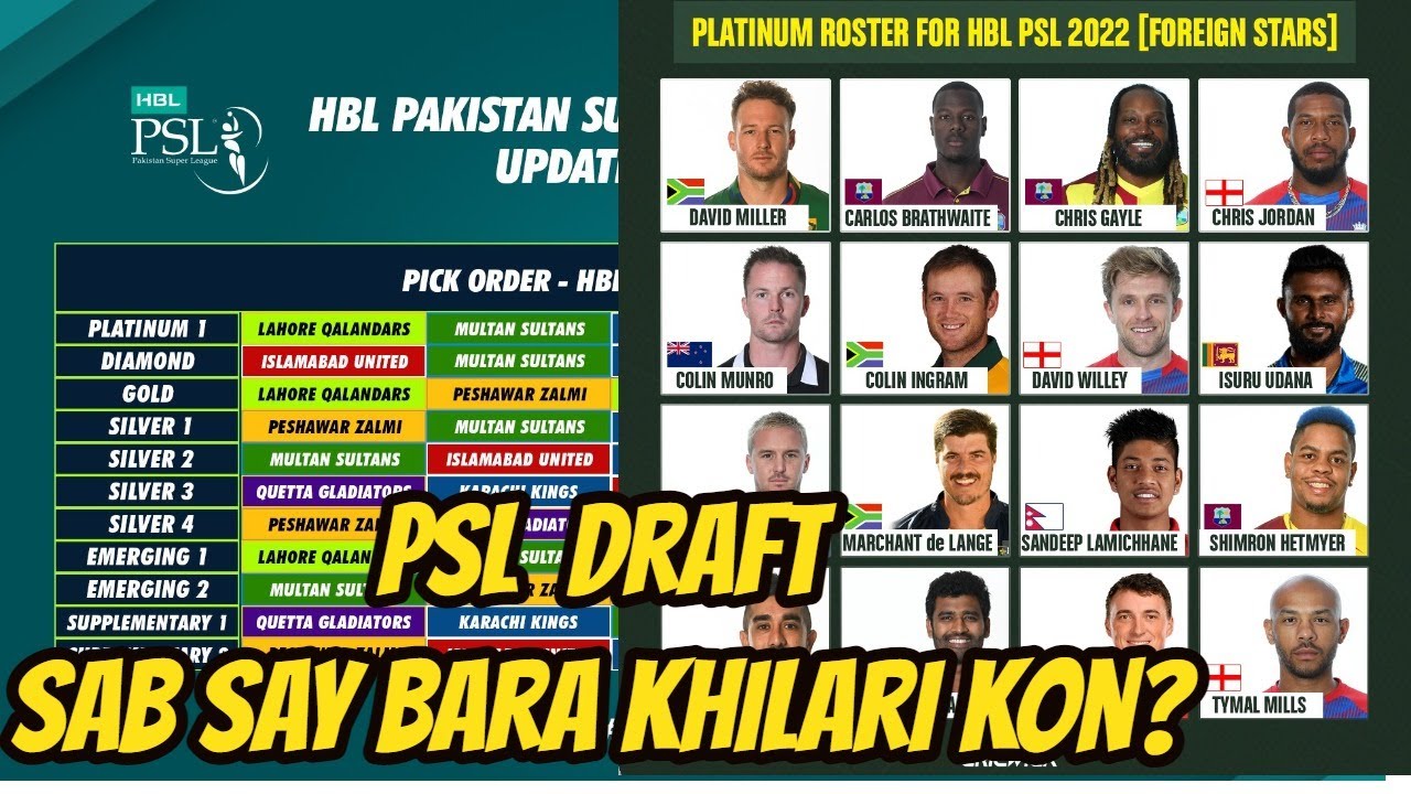 PSL 7 Draft Picks | All Team Trades and Retentions | PSL 2022 Draft ...