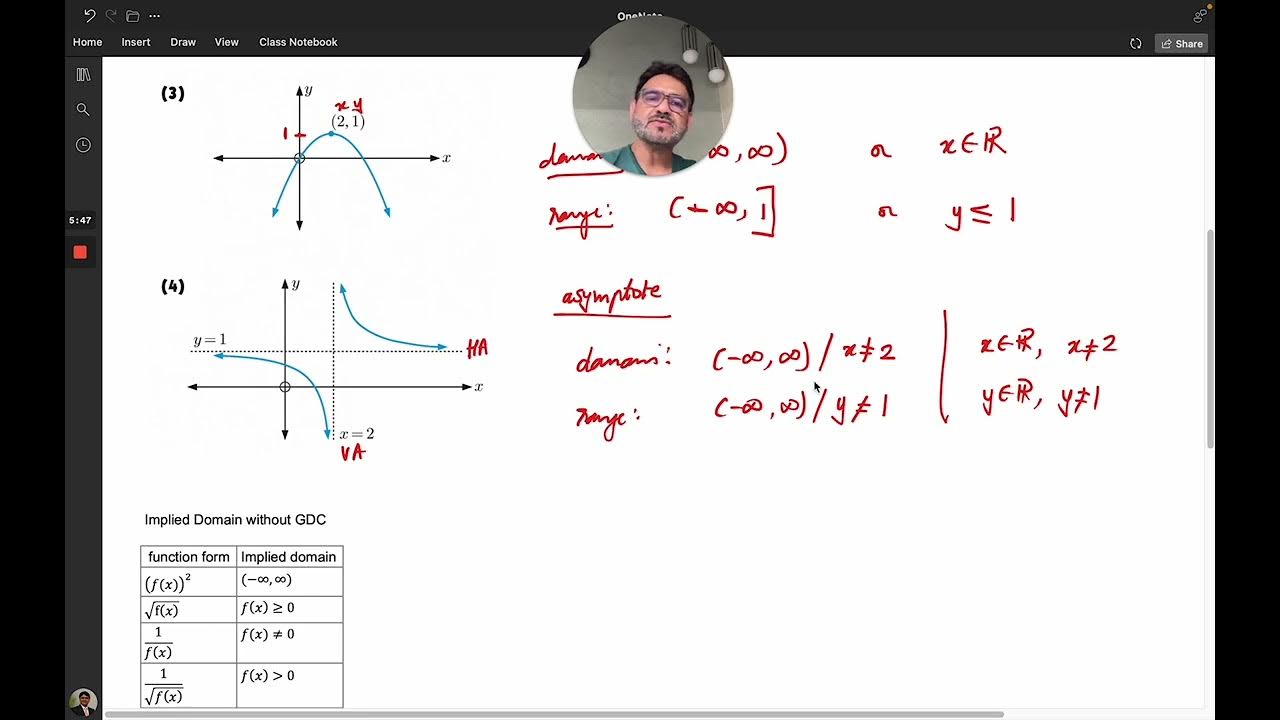 SL 2.2 Functions- Domain and Range, Implied Domain, Domain using technology - YouTube