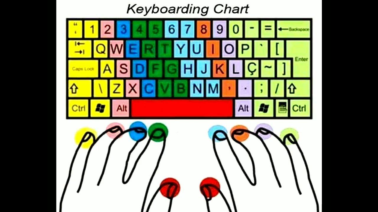 how to fast typing on keyboard। fast typing kaise karen। fast typing ...