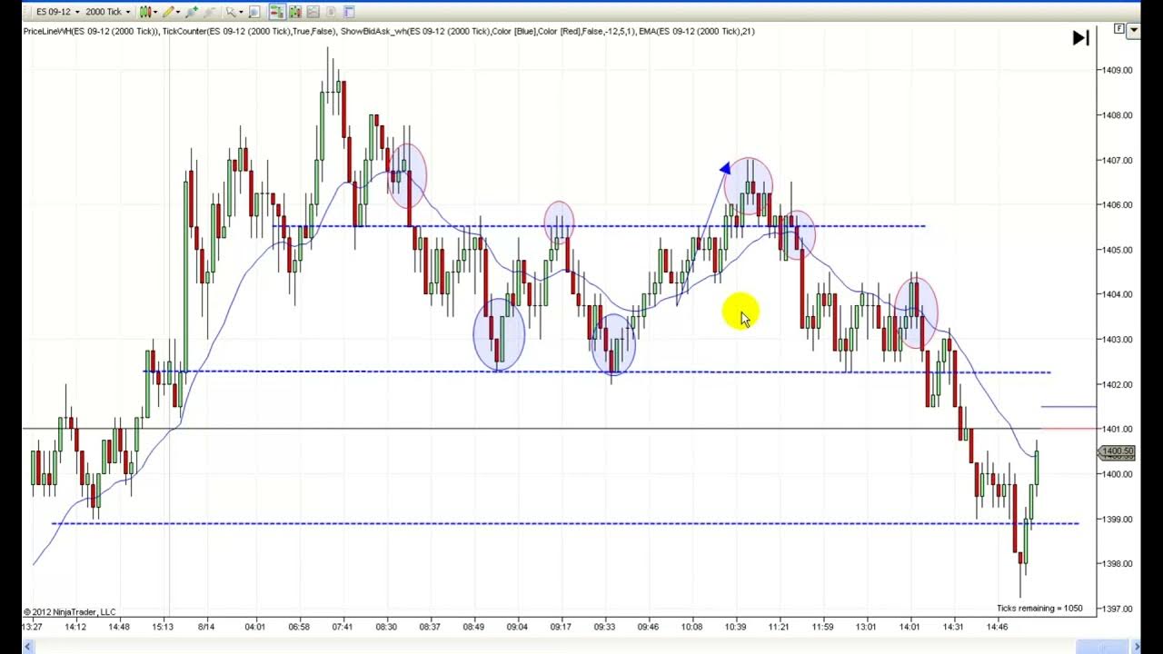 Clip - 08-14-12 - Measured Moves & Traps - YouTube