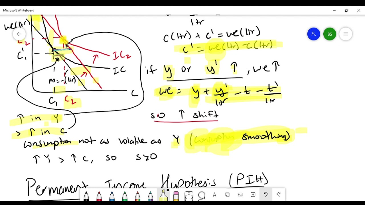 Current and Future Consumption Model - YouTube
