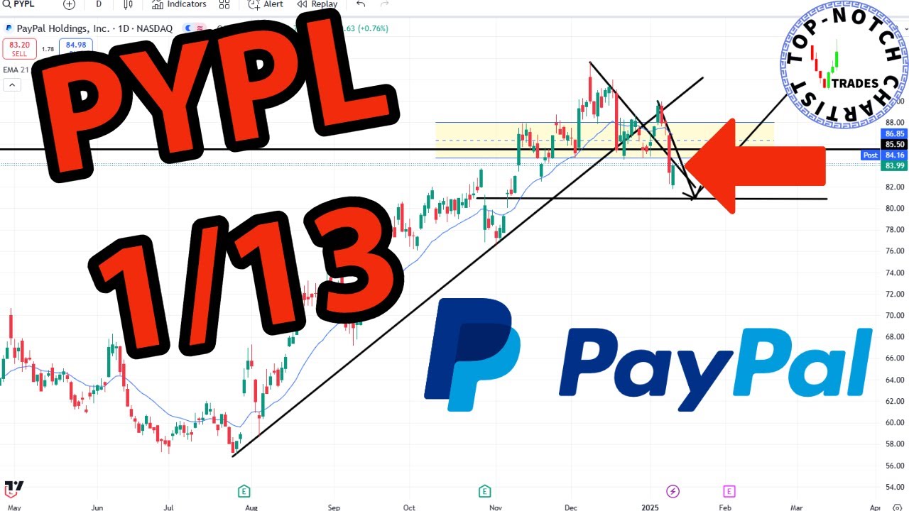 PayPal Stock: Price Predictions Using Technical Analysis. - YouTube