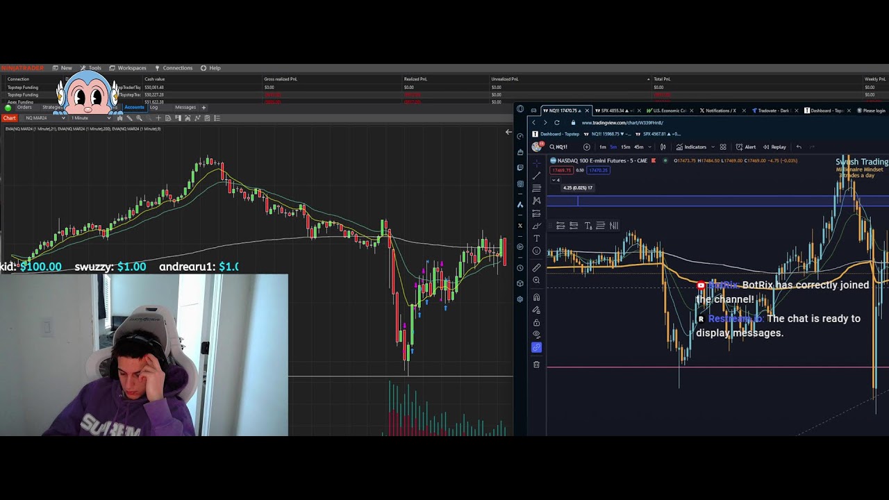 TRADING NQ LIVE WITH Swush Trading - $1000 Loss - YouTube