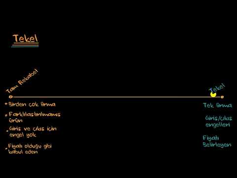 Tekeller (Monopol) ve Tam Rekabet (Ekonomi ve Finans) (Mikroekonomi)