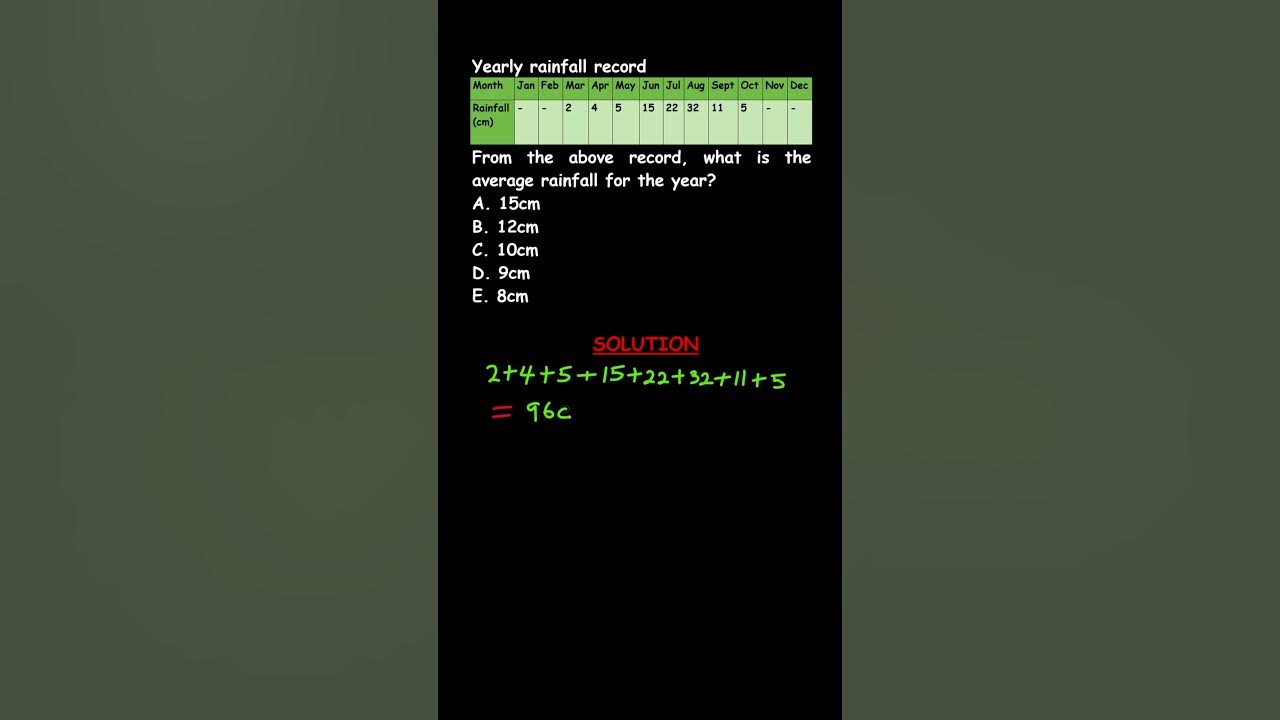 AVERAGE | HOW TO CALCULATE AVERAGE YEARLY RAINFALL - YouTube