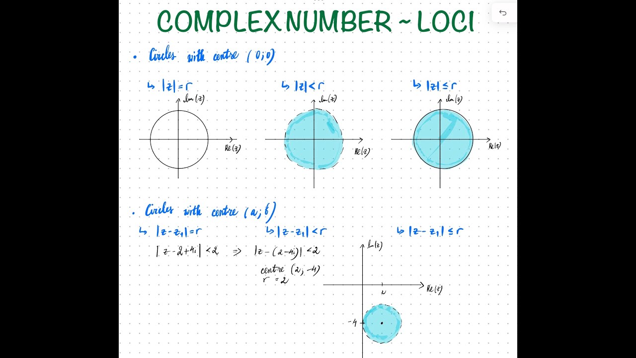 Pure Mathematics 3 - Complex numbers (Loci) - YouTube