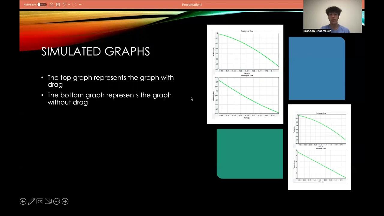 Physics Lab 2 - YouTube