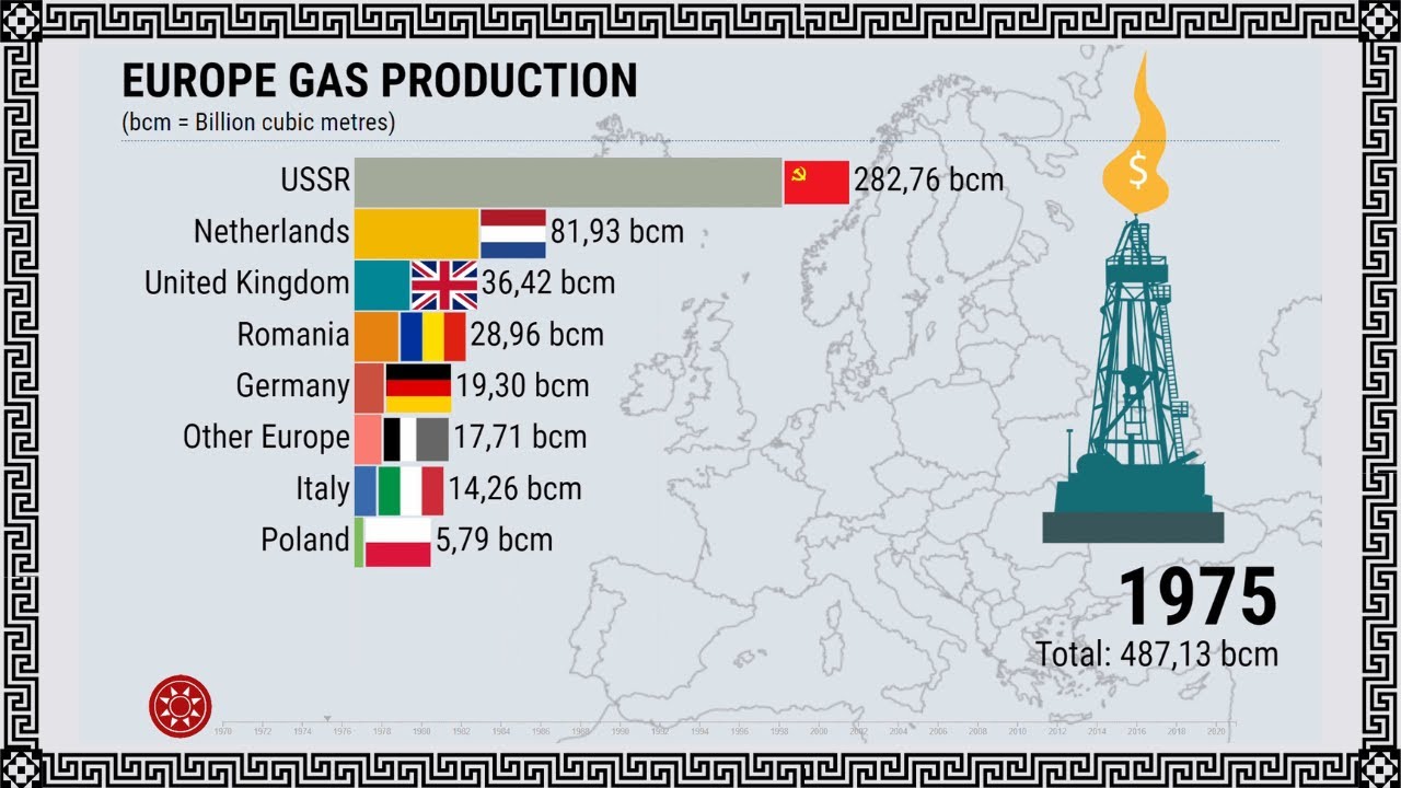 Europe Gas Production 1970 - 2021 - YouTube