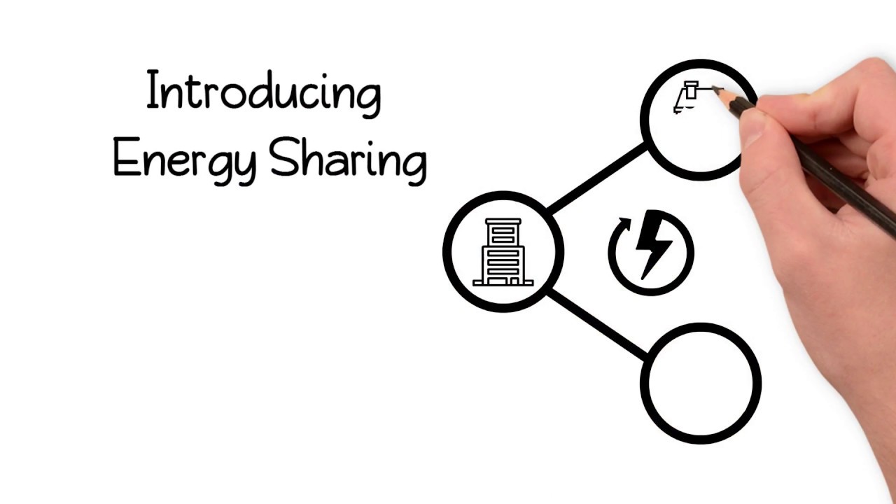 What is Energy Sharing - YouTube