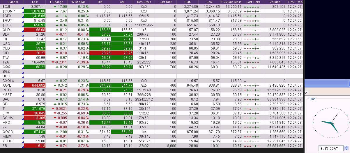 Stock Market Today, Real time Quotes as of 08-17-2012 part 5 of 7 - YouTube