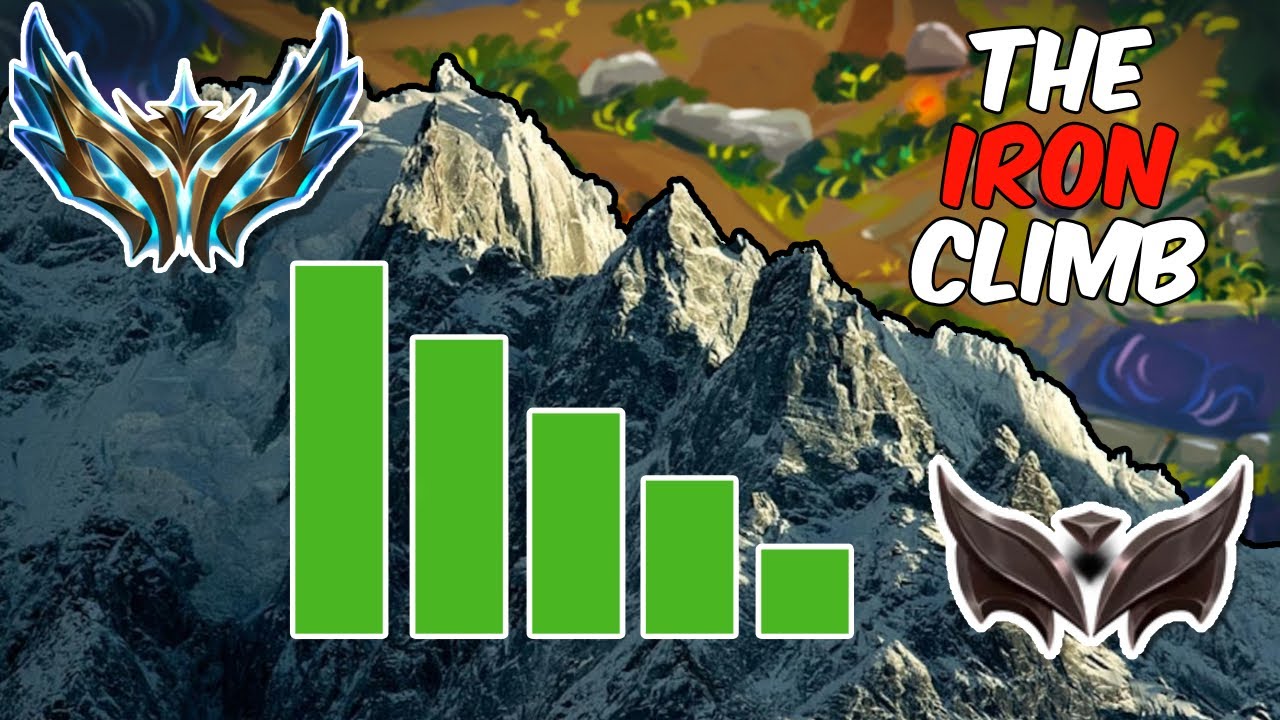 How Hard is it to ACTUALLY Climb out of IRON in League of Legends ...