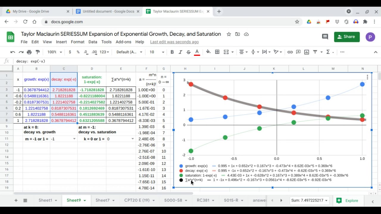 Taylor Maclaurin SERIESSUM Expansion of Exponential Growth, Decay ...