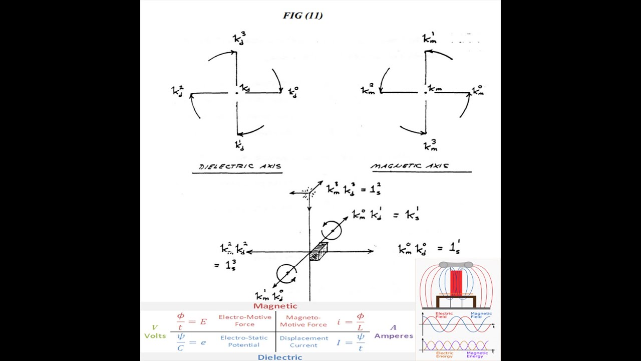 Theory and Calculation of Longitudinal Dielectricity - YouTube