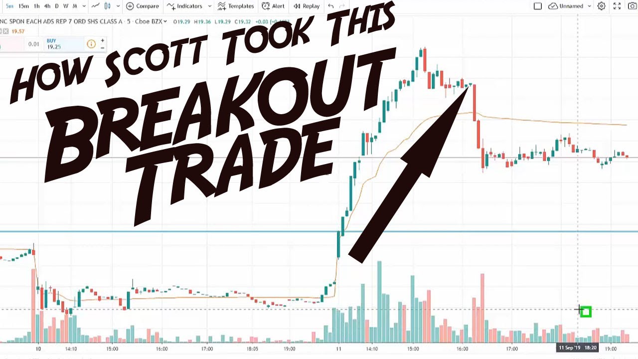 Open, Gap, then a "Perfect Breakout Trade" - Learn Scott's Strategy for ...