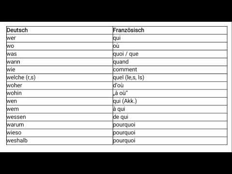 Fragen, Fragewörter, Deutsch und Französisch, wer, wen, wem, wo, wohin, woher, welcher, wie, wann, w
