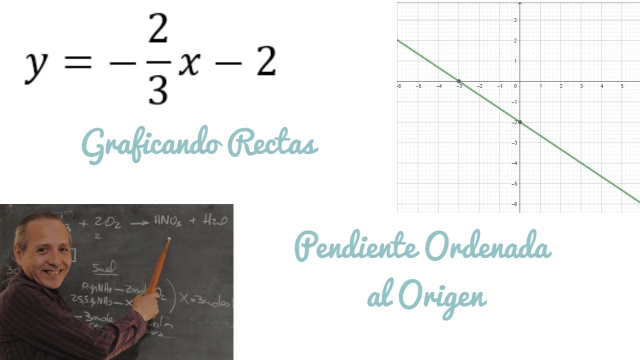 Grafica de la Recta con Pendiente y Ordenada - YouTube