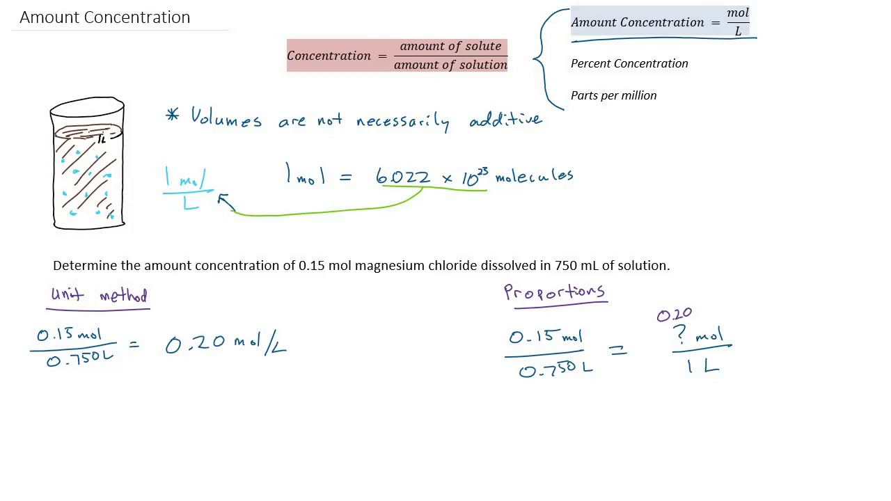 Amount Concentration And Intro To Concentration - YouTube