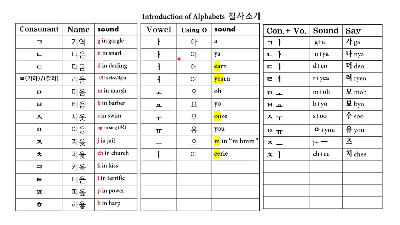 한글자모 올바른 발음 Correct sound of Korean consonants and vowels with ...