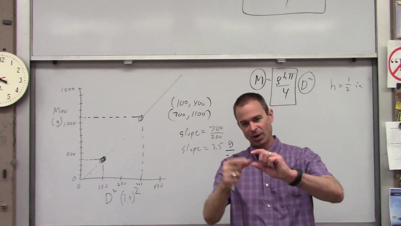 AP 1 Ch 02 EX 1 Curve Straightening - YouTube