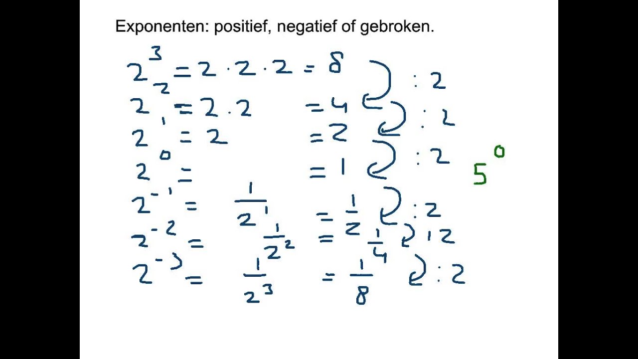 CML wisA (V4): exponenten positief, negatief en gebroken - YouTube