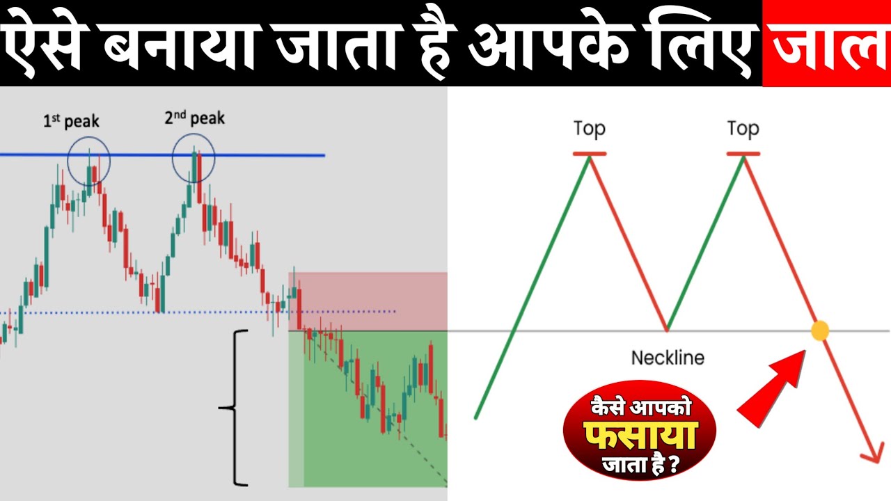 Double Top Pattern Full Explained with Psychology||M Chart Pattern ...