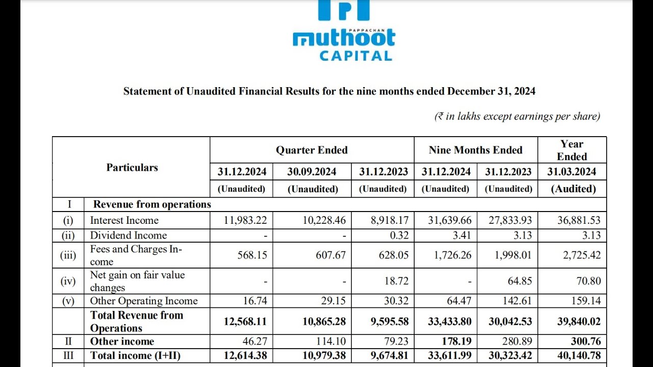 Muthoot Capital Q3 Results 2025 |Muthoot Capital Results Today| Muthoot ...