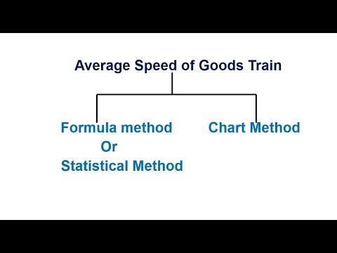 Avg Speed of Goods Train Lesson 116 - YouTube