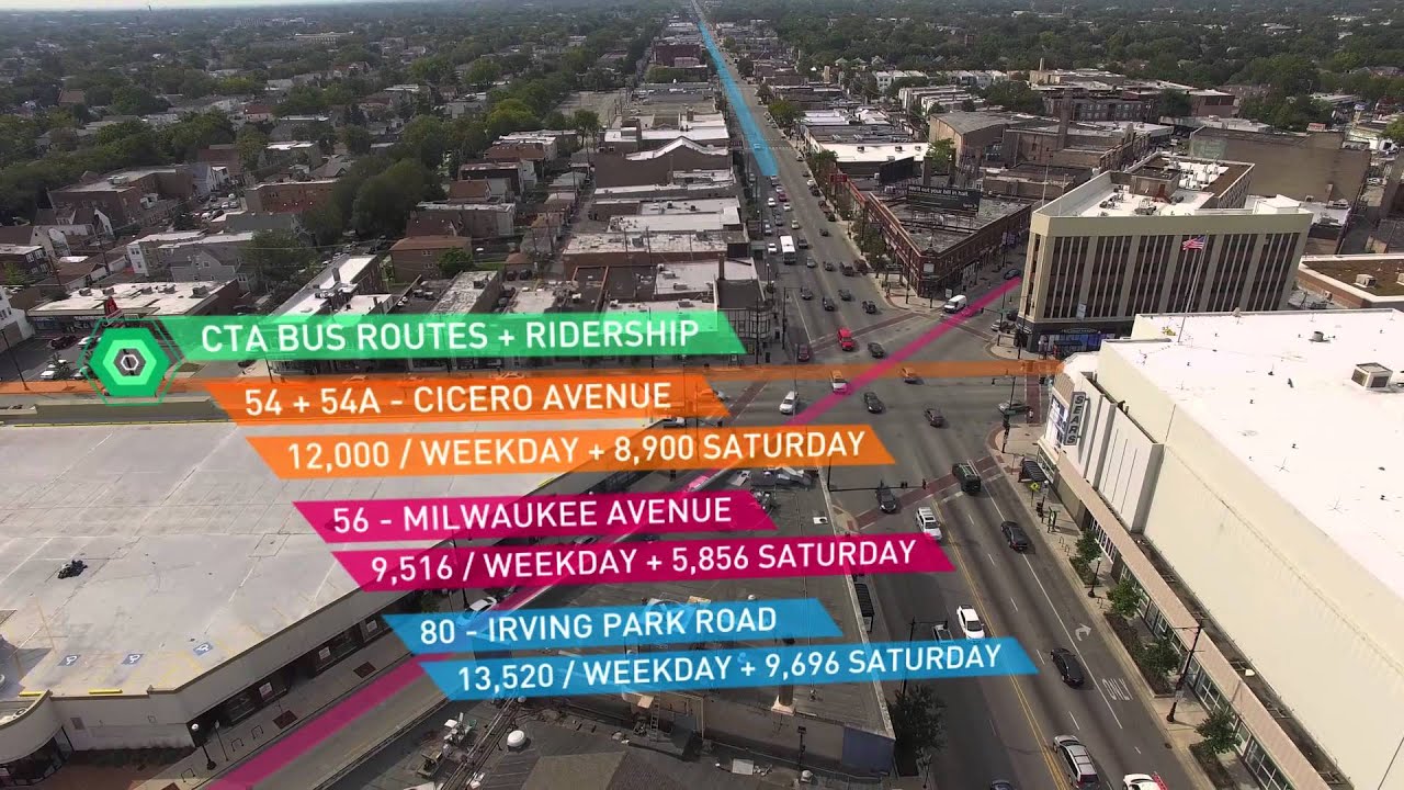 Six Corners Chicago - YouTube