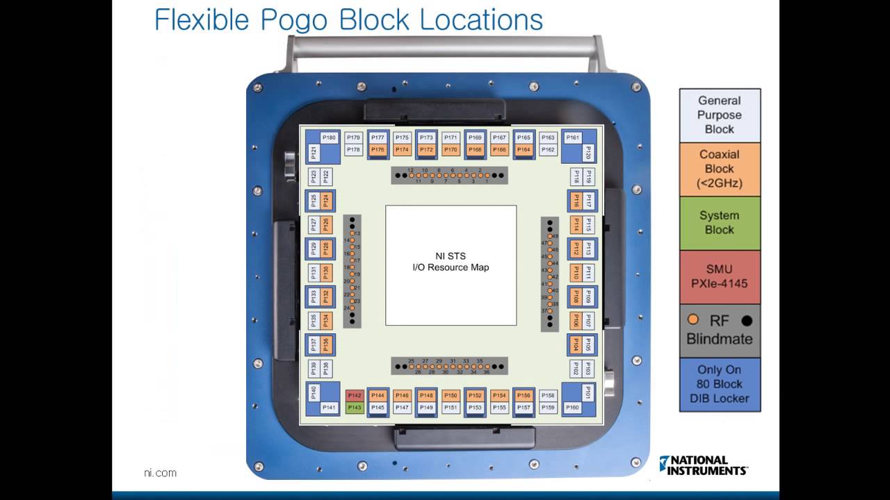 [NI] STS를 이용한 반도체 개발부터 양산 테스트까지 20141029 - YouTube