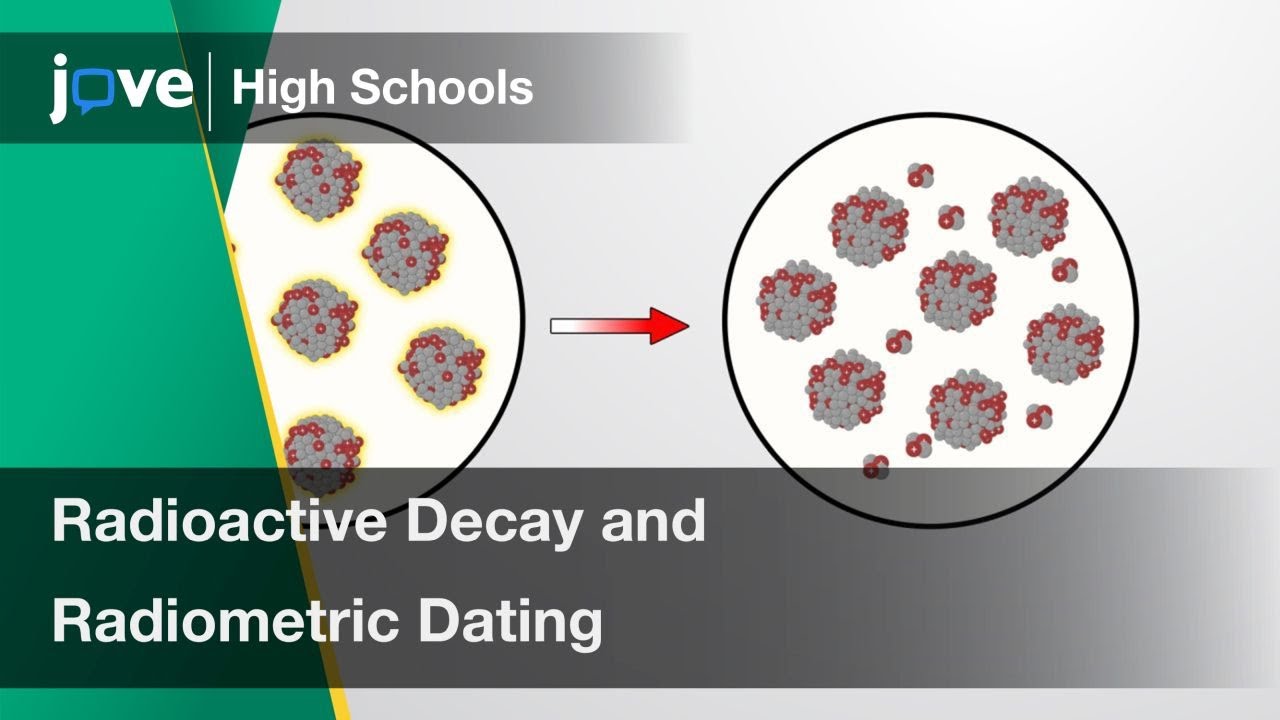 Radioactive Decay and Radiometric Dating | Chem | Video Textbooks ...