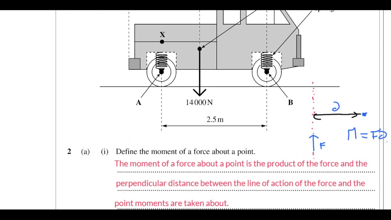 AQA: A Level Physics: January 2010: Unit 2: Worked Solutions. - YouTube