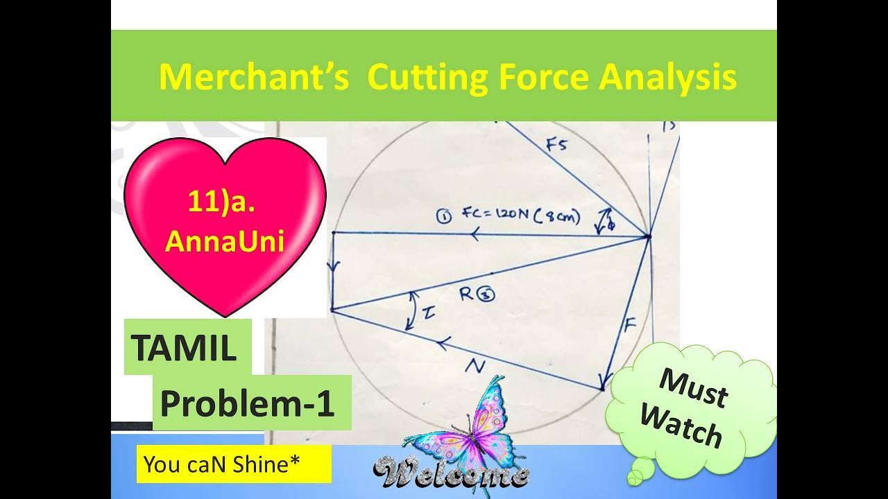 Merchant circle PROBLEM 1 #MT2 #anna university 11)a (70% this type ...