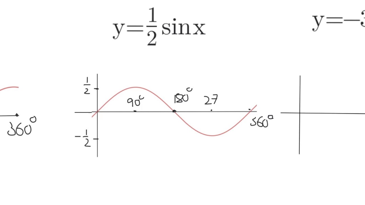Trig graphs: graphs of the form y=asinx - YouTube