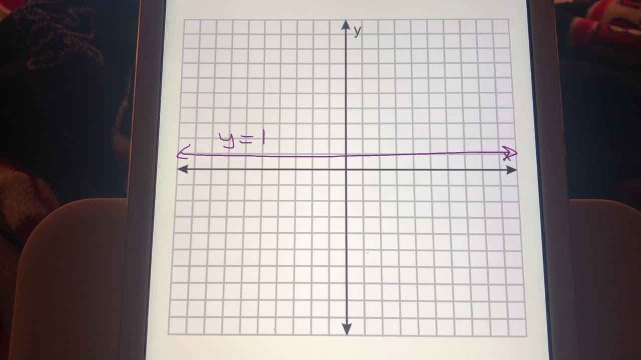 Graph Regions in the Coordinate Plane - YouTube