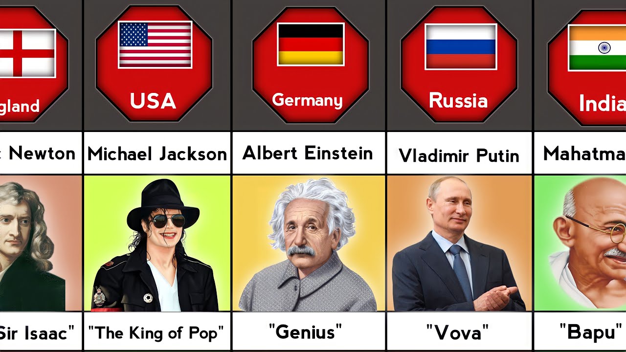 Nickname Of Famous People - YouTube