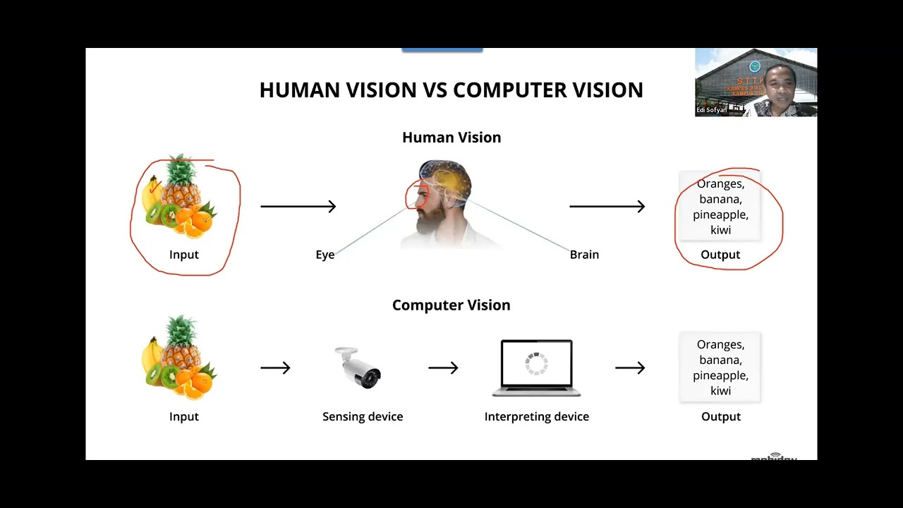 Digital7-4 AI Based Visual Inspection System - YouTube