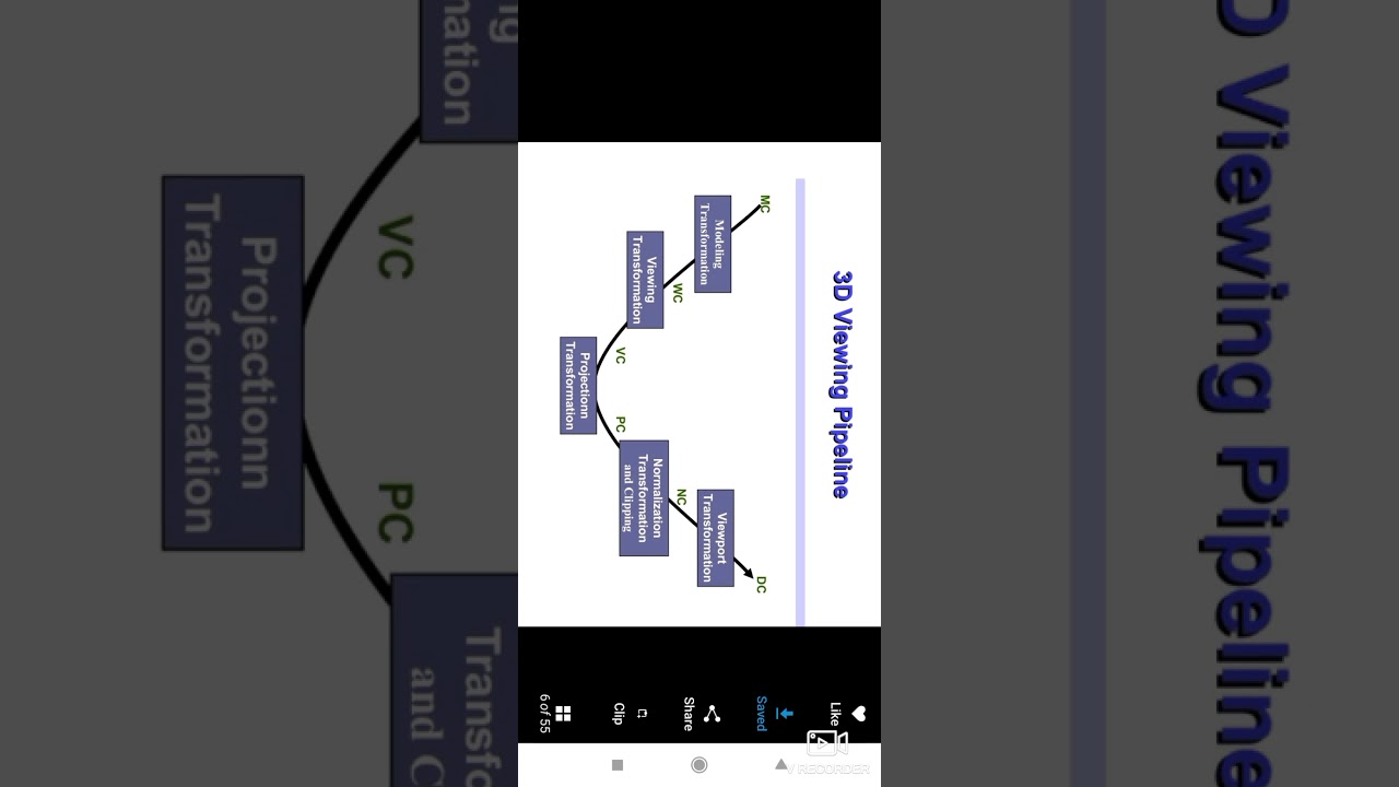 3D Viewing Pipeline YouTube 3D Viewing Pipeline YouTube
