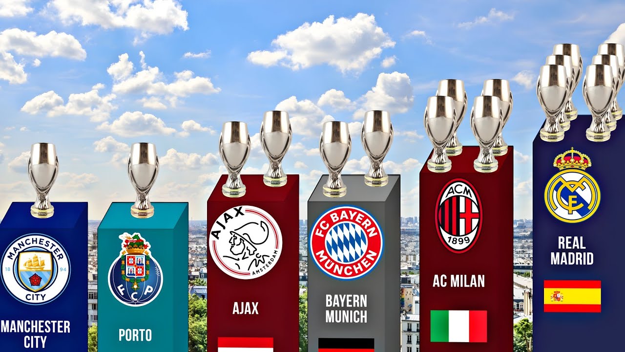 UEFA Super Cup ALL Winners 1973-2024 - YouTube