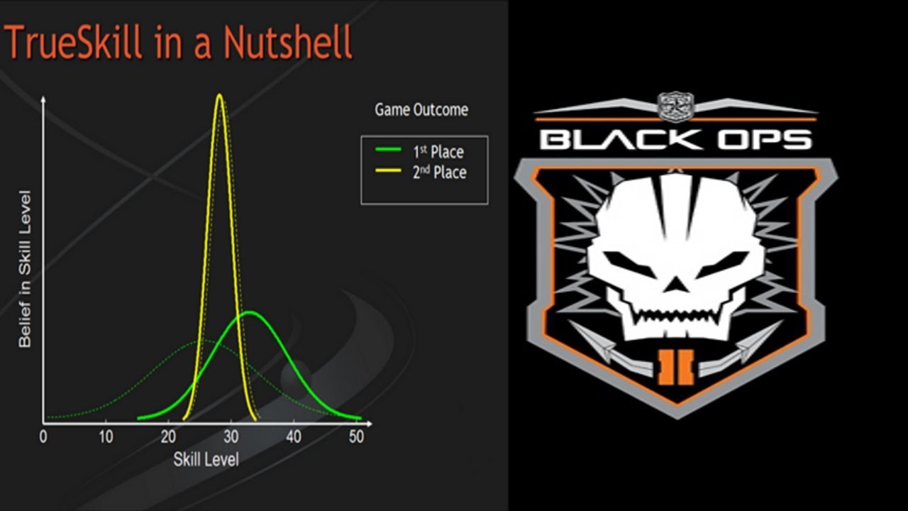 Black Ops 2, TRUE SKILL RANKING SYSTEM and Gaming w/Subs - YouTube