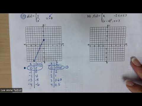 9/17 - CPM Integrated Math 3 - Parent Graph Summary Organizer (6-7) and ...