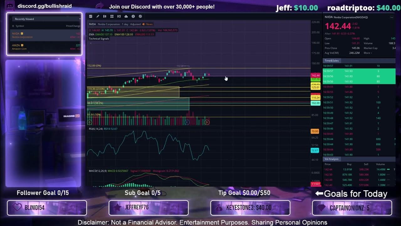 NVDA Price Target for 2025 - 2026, Preferable Price Entry Ranges - YouTube