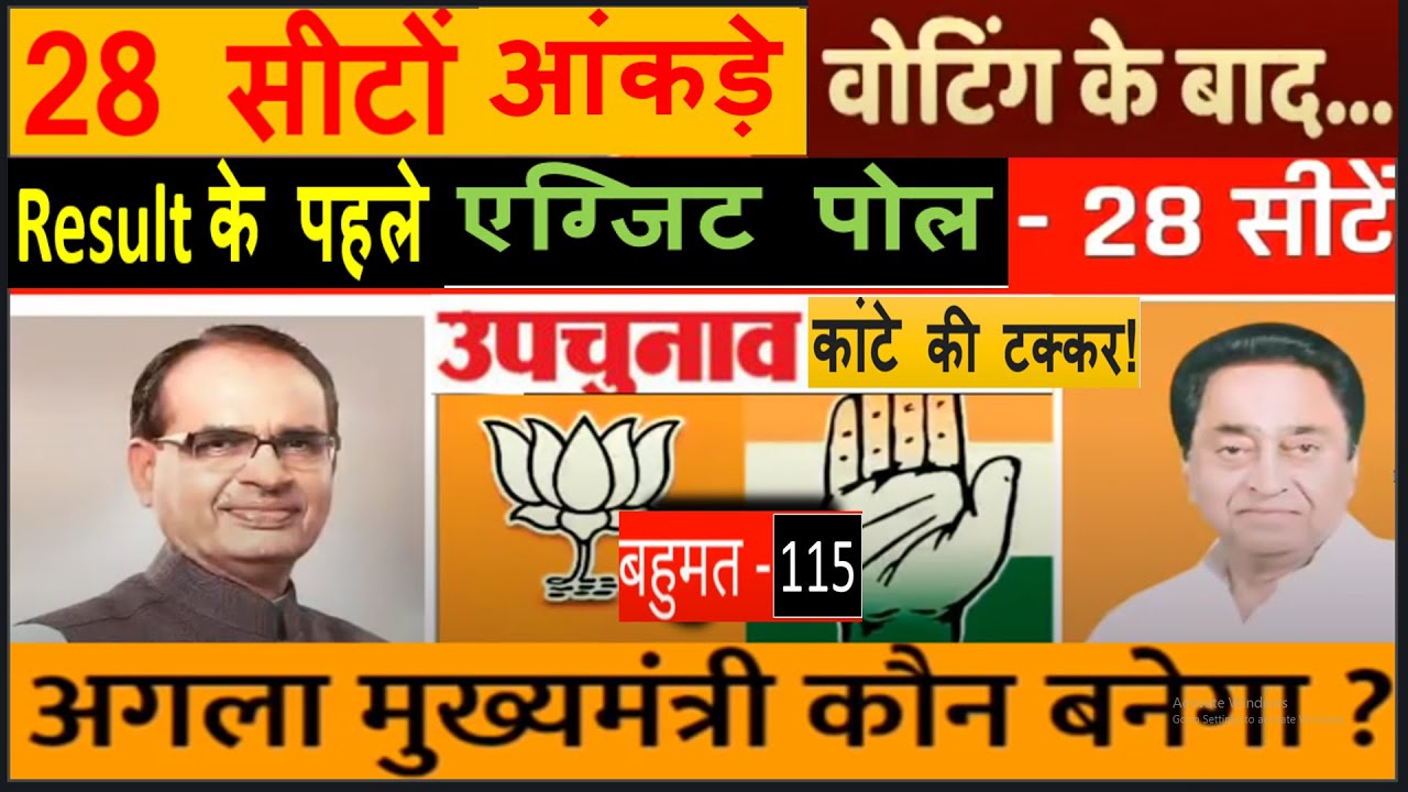 MP by Election 2020 :एक्जिट पोल | उपचुनाव 28 सीट रिजल्ट 10 नवंबर | कौन ...