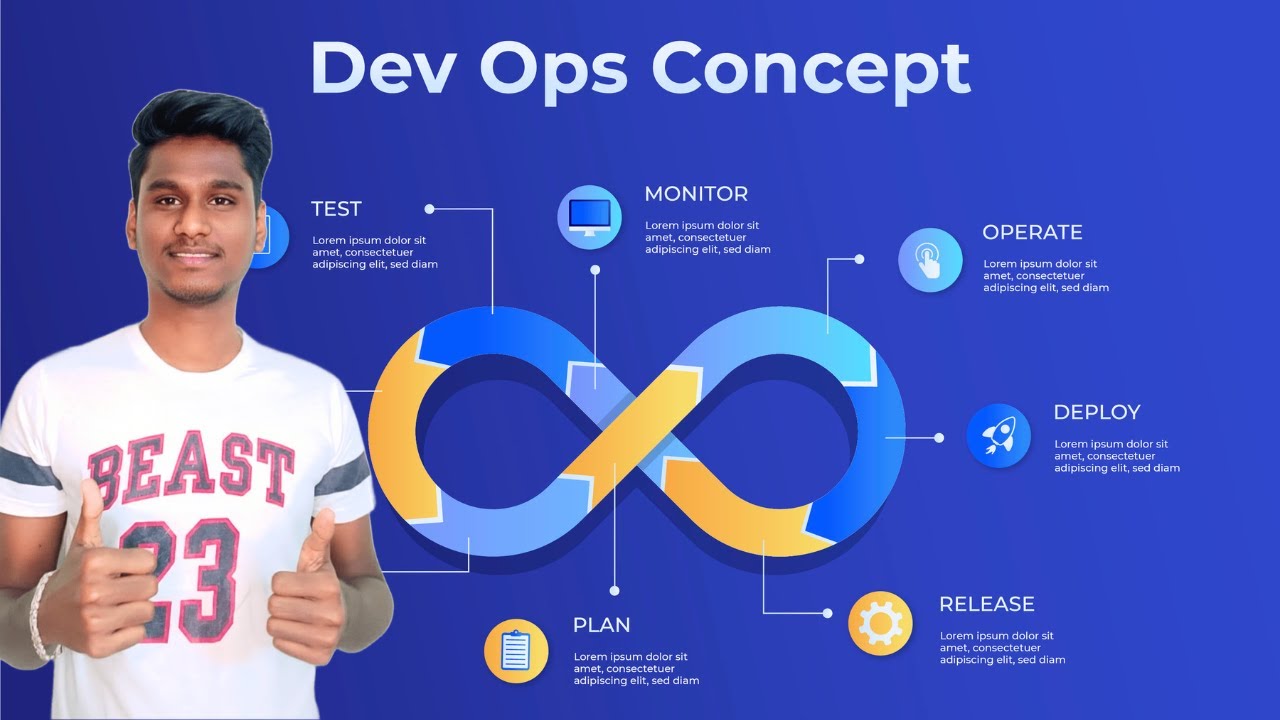 DevOps Made Easy | Learn the Basics Quickly! - YouTube